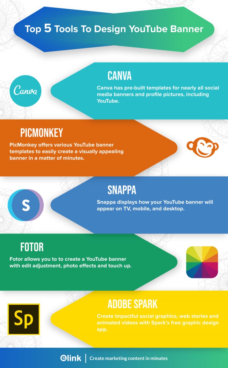 Your Ultimate Guide To The Perfect YouTube Banner Size