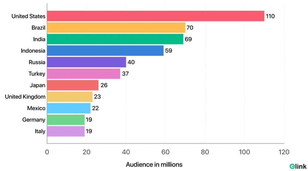 Selling on Instagram : How To Make Your Instagram Shoppable