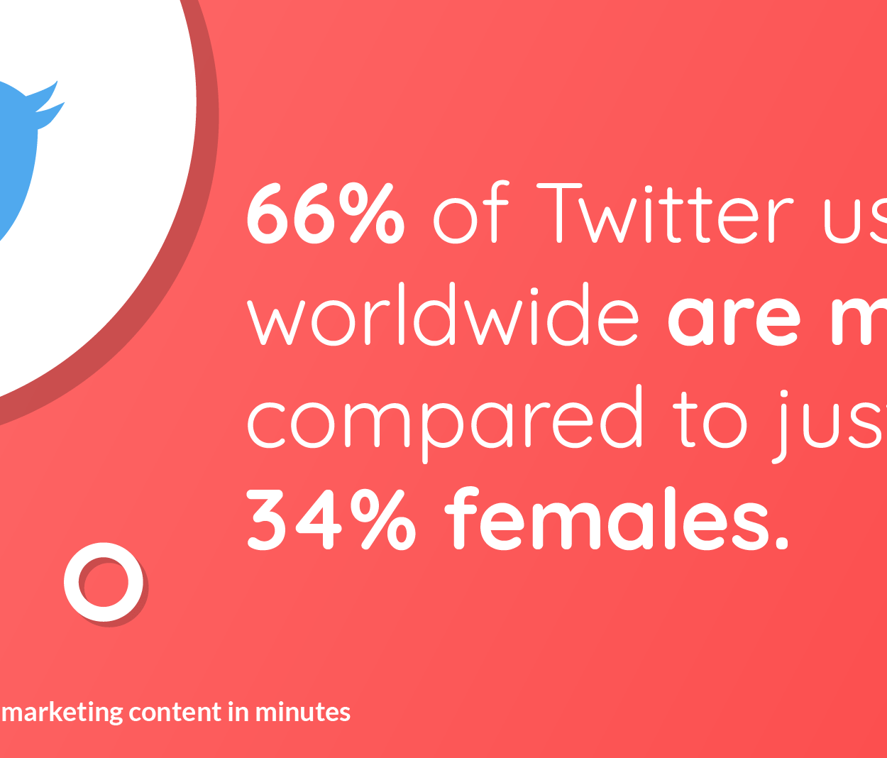 Top Twitter Statistics Every Marketer Should Know