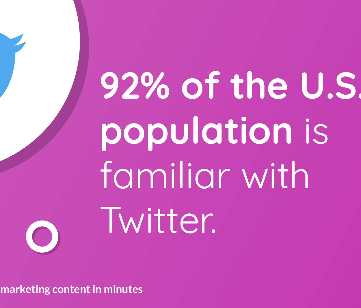 Top Twitter Statistics Every Marketer Should Know