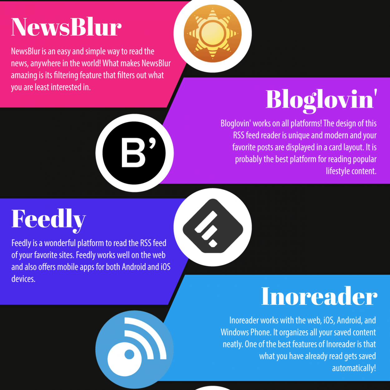 Read RSS Feeds in 9 Different Ways!