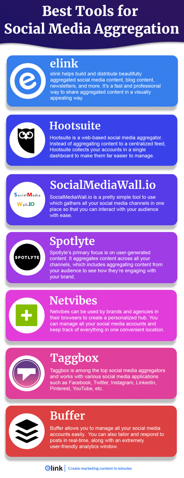 Social Media Aggregation: Definition and Tools!