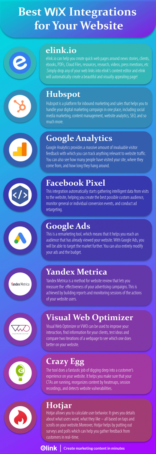 9 Best Wix Integrations for Marketing Your Website