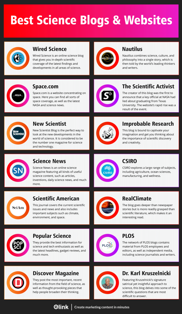 15 Best Science Blogs & Websites You Need To Read!