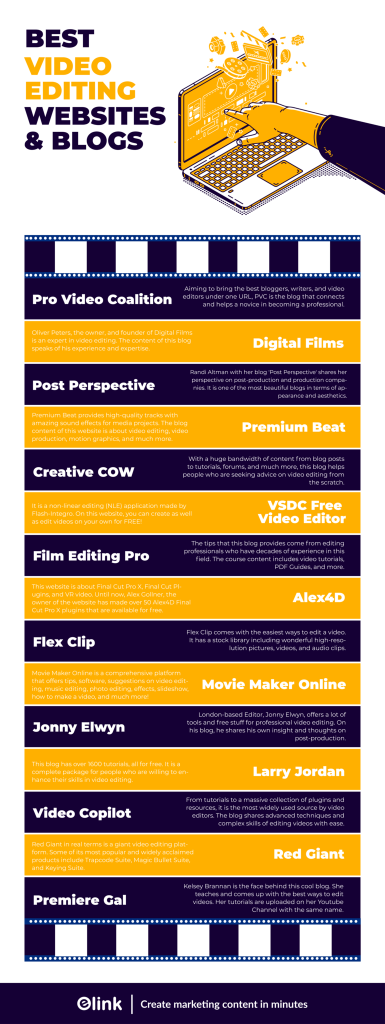 15 Best Video Editing Blogs and Websites