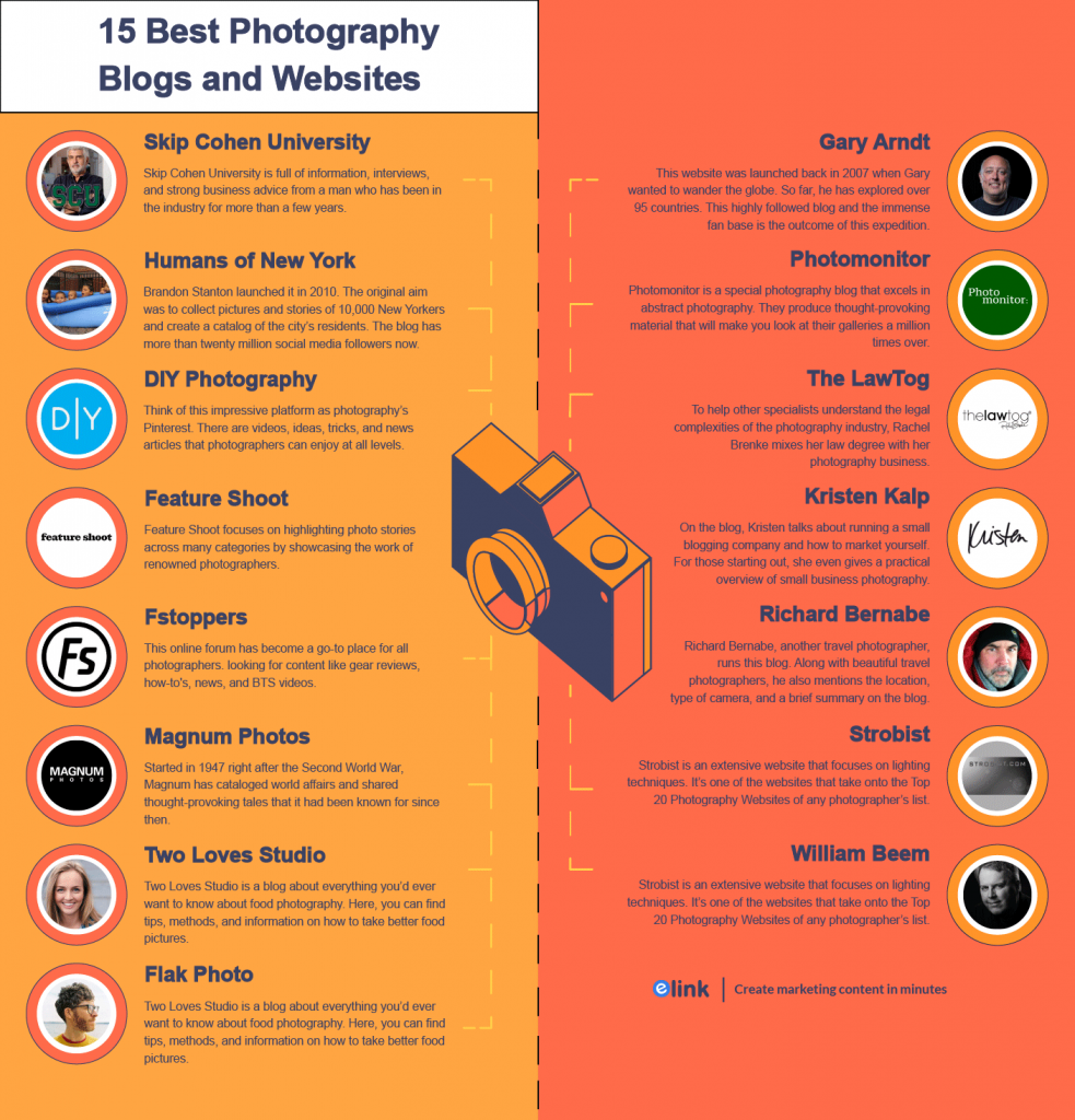 15 Best Photography Blogs & Websites to Check Out!