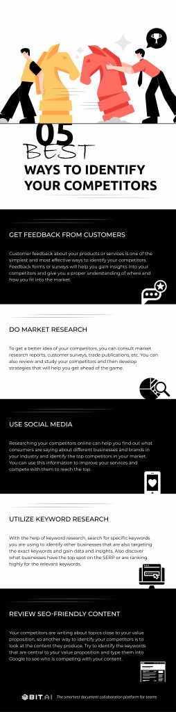 Direct & Indirect Competition: The Differences, Examples, and Process!