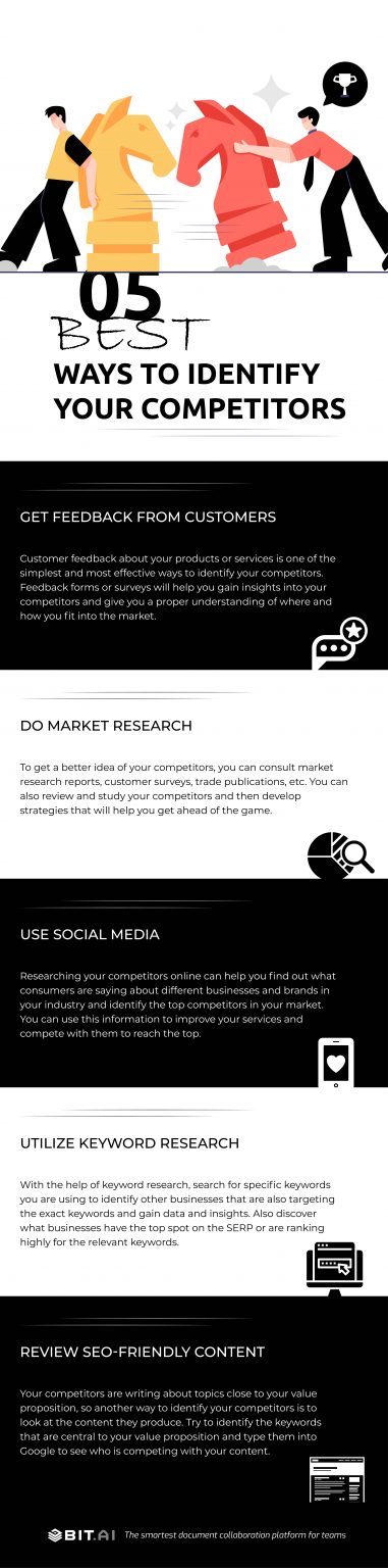 Direct vs Indirect Competition: Differences, Examples & Analysis Process
