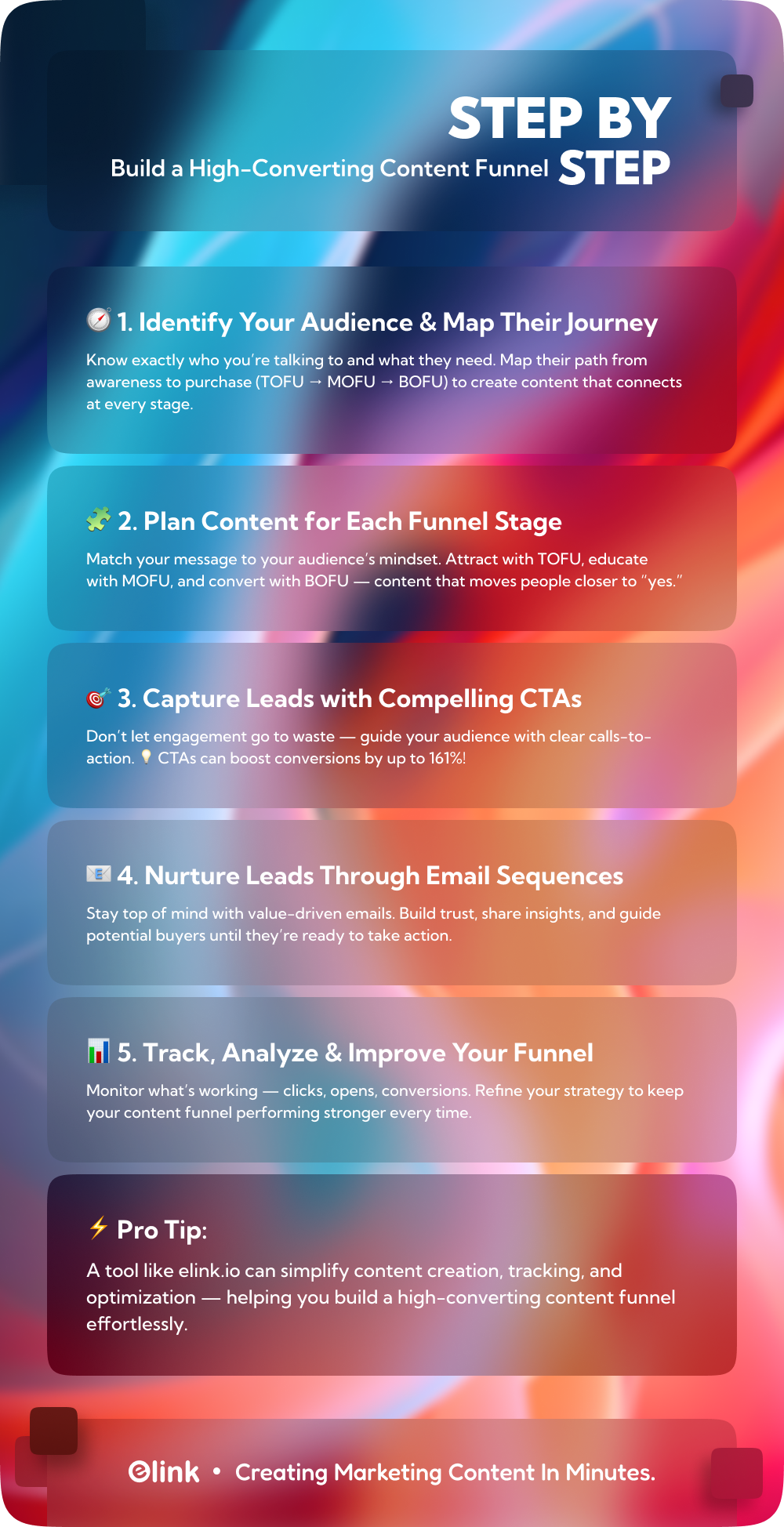 Content Marketing Funnel: How to Build One That Actually Converts